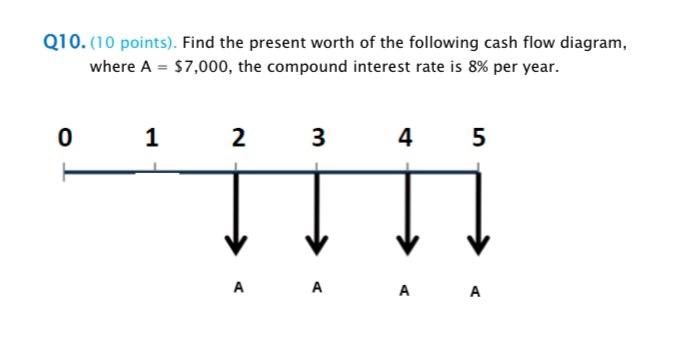 Solved 10. (10 points). Find the present worth of the | Chegg.com