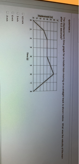 Solved QUESTIONS The displacement-time graph for a model | Chegg.com