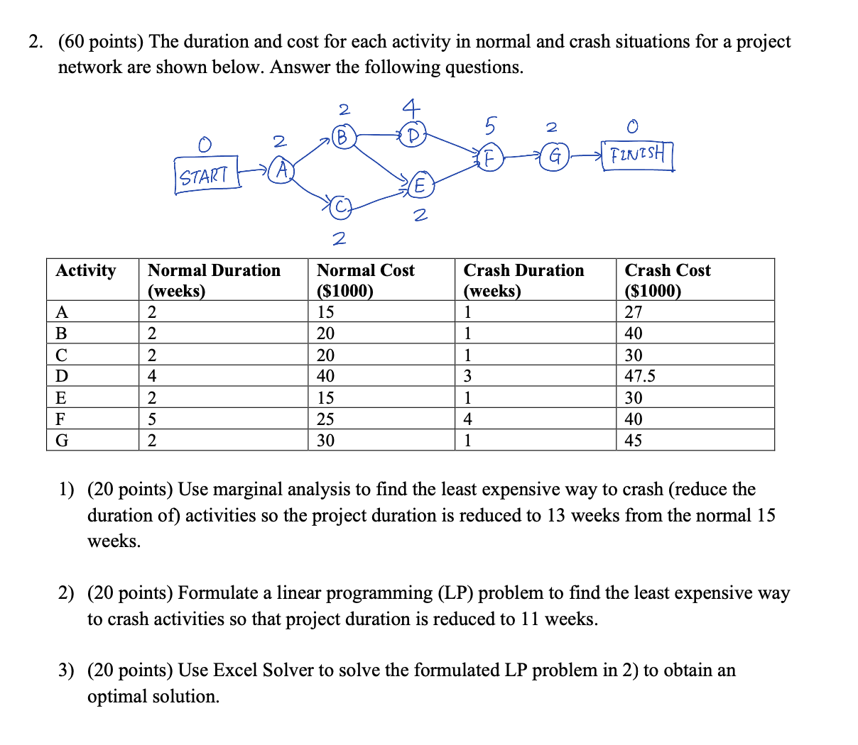 Solved (60 ﻿points) ﻿The duration and cost for each activity | Chegg.com
