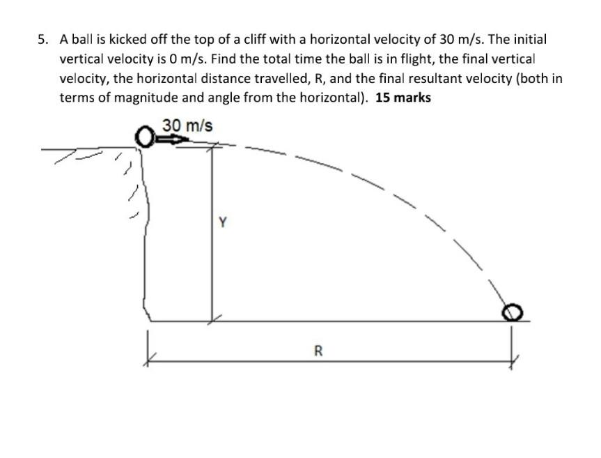 Solved 5. A ball is kicked off the top of a cliff with a | Chegg.com