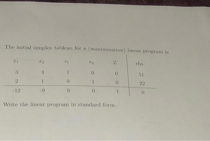Solved The initial simplex tableau for a (maximization) | Chegg.com
