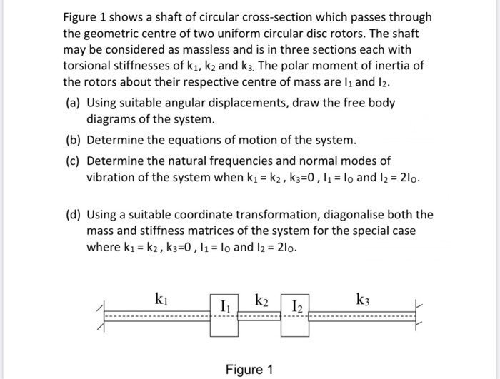 Solved Figure 1 shows a shaft of circular cross-section | Chegg.com