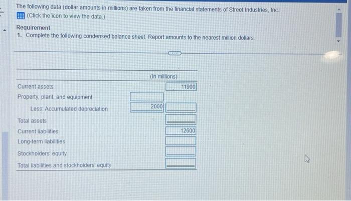 Solved The following data (dollar amounts in millions) are | Chegg.com