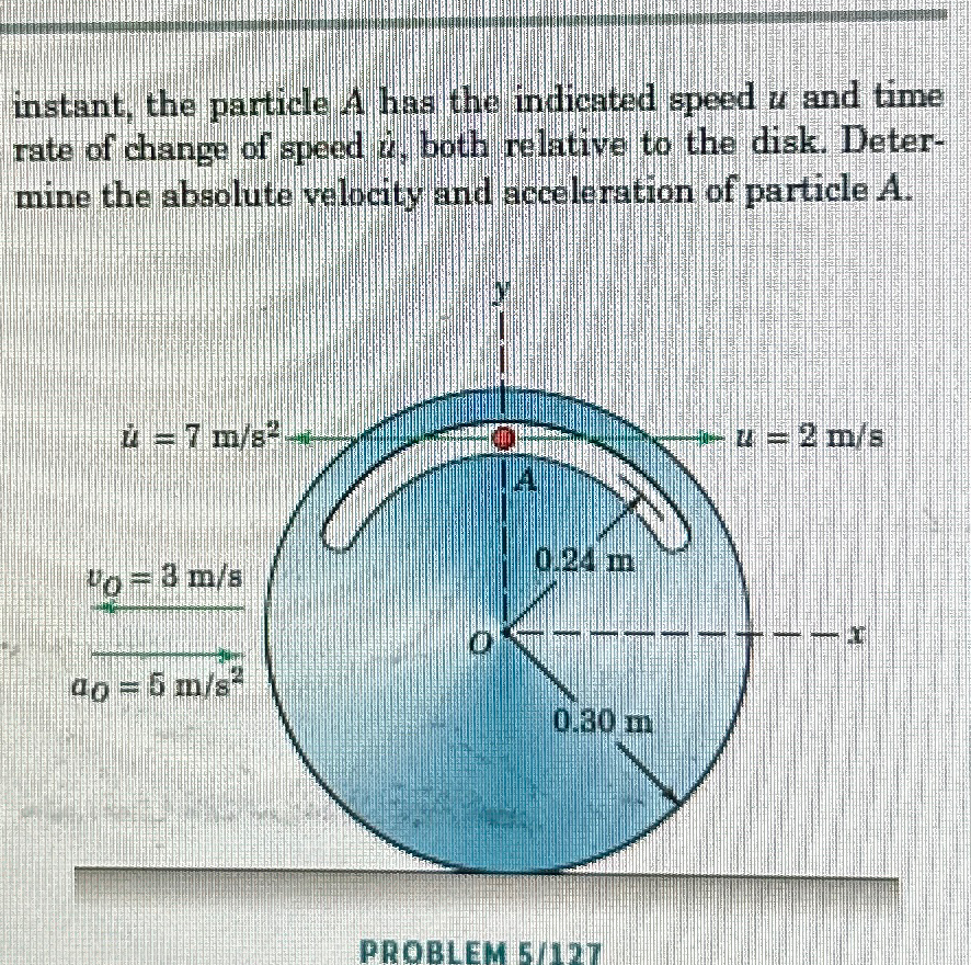 Solved instant, the particle A has the indicated speed u | Chegg.com
