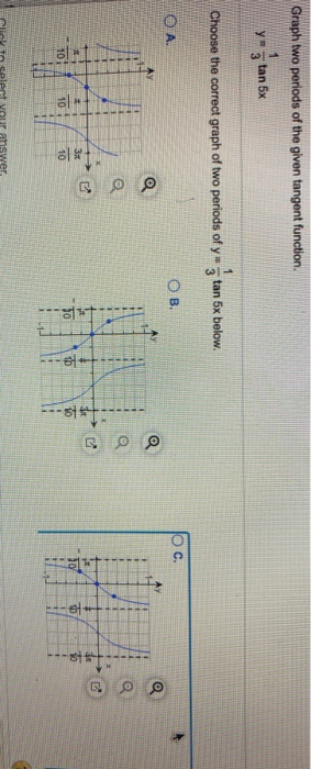 Solved Graph two periods of the given tangent function. y | Chegg.com