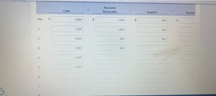 Solved Prepare a tabulat analysis of the august transactions | Chegg.com