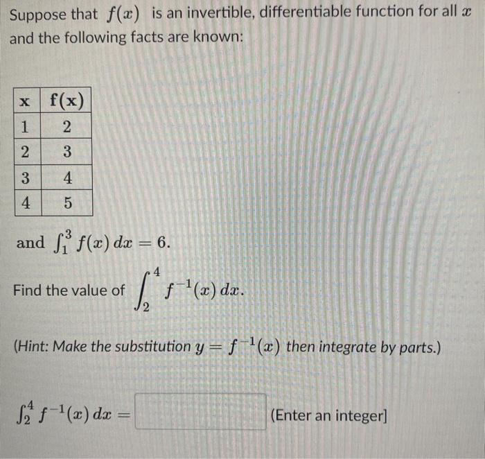 Solved Suppose that f(x) is an invertible, differentiable | Chegg.com