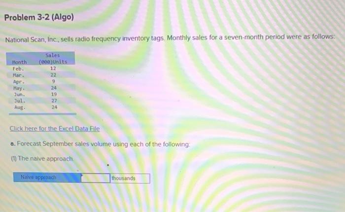 Solved Problem 3-2 (Algo) National Scan, Inc, sells radio | Chegg.com