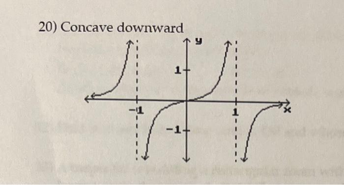 Solved 20) Concave downward | Chegg.com
