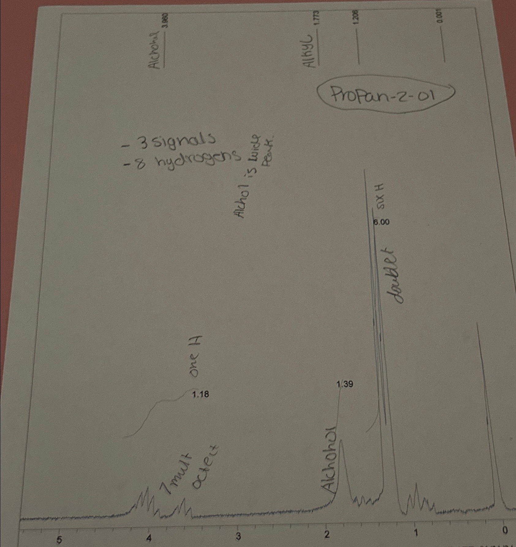 Solved (1pts)Complete the table with your NMR | Chegg.com