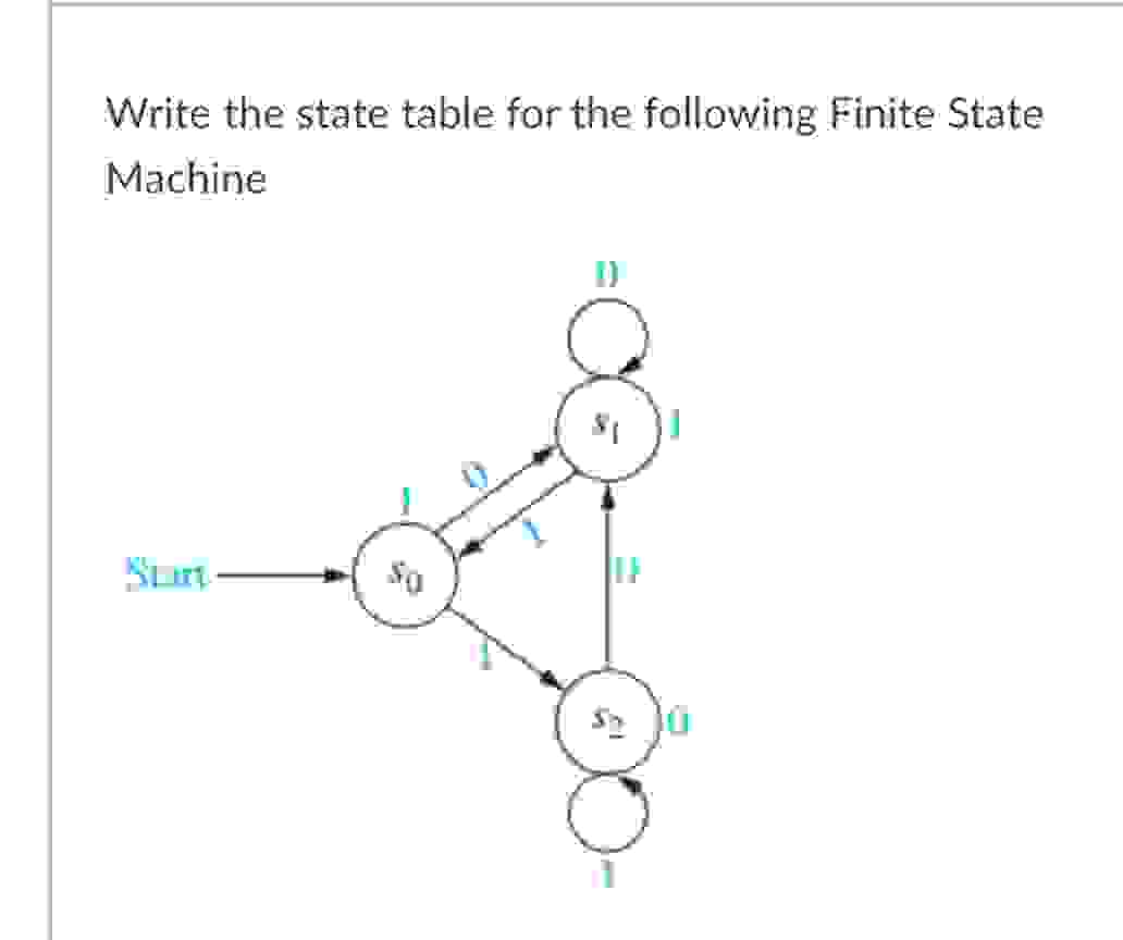 Solved Write the state table for the following Finite | Chegg.com