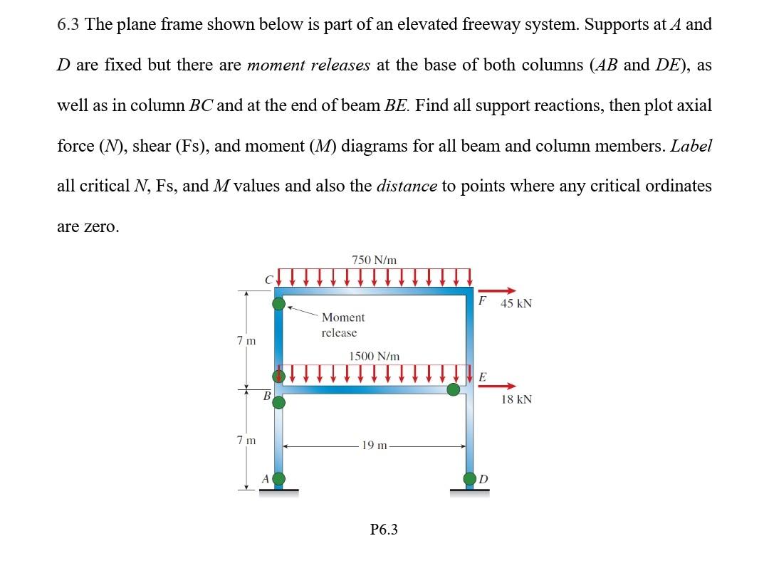 Solved 6.3 The plane frame shown below is part of an | Chegg.com
