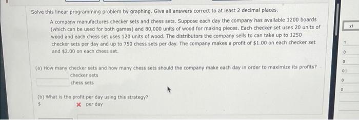 Solved Solve this linear programming problem by graphing. | Chegg.com