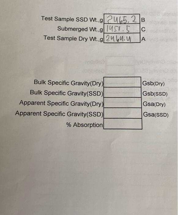 Solved Test Sample SSD Wt.,9 500.4s Pycnometer & Test Sample | Chegg.com