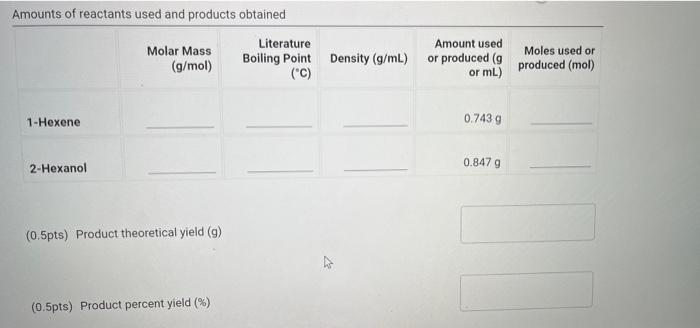 Solved Amounts of reactants used and products obtained | Chegg.com