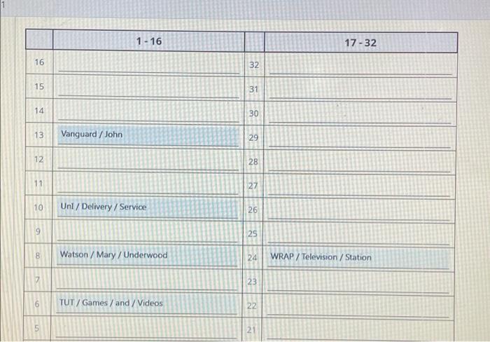 Sanli / Truong Travis / and / Wilson / Consulting | Chegg.com