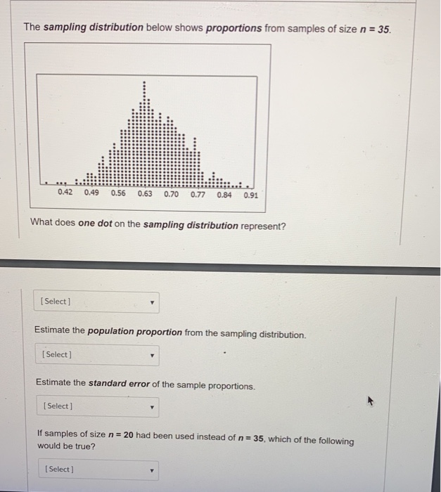 Solved The sampling distribution below shows proportions | Chegg.com