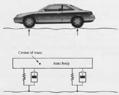Solved Figure (a) shows a schematic diagram of. As the car | Chegg.com
