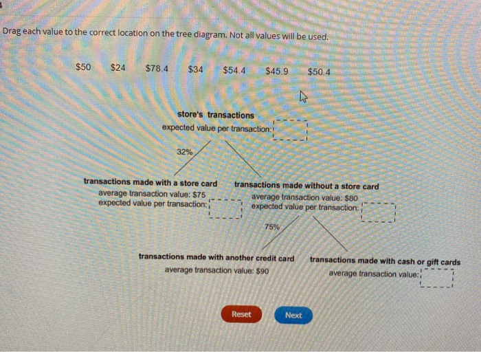 Solved Drag each value to the correct location on the tree | Chegg.com