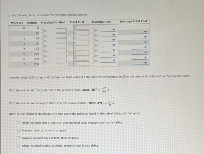 Solved In the following table, complefe the marginal product | Chegg.com