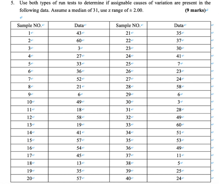 Solved 5. Use both types of run tests to determine if | Chegg.com