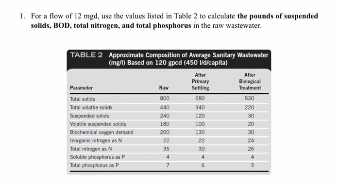 Solved 1. For a flow of 12 mgd, use the values listed in | Chegg.com