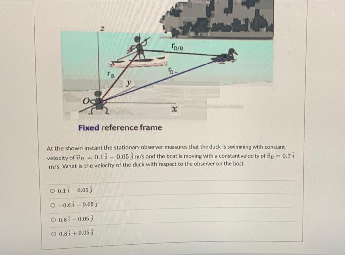 Solved Го/в О. Гв у O x Fixed reference frame At the shown | Chegg.com