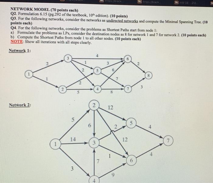 Solved Sac Slack HW 00- 212 NETWORK MODEL (70 points each) | Chegg.com