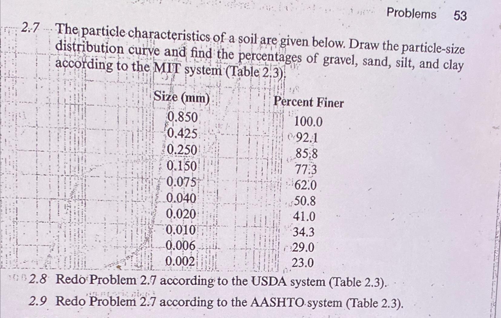 Solved Problems532.7 ﻿The particle characteristics of a soil | Chegg.com