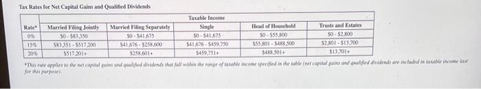 Solved Required information Problem 7-45 (LO 7-2) (Algo) | Chegg.com