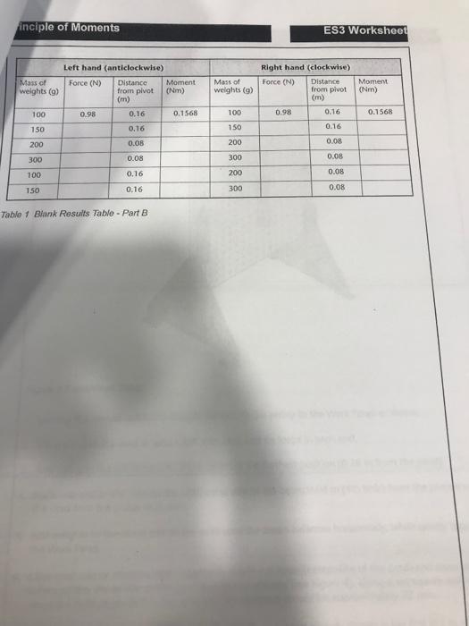 Solved Engineering Science Worksheets MOMENTS KIT ES3 1. | Chegg.com