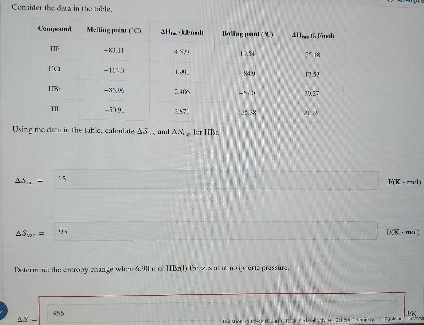 Solved Consider the data in the | Chegg.com