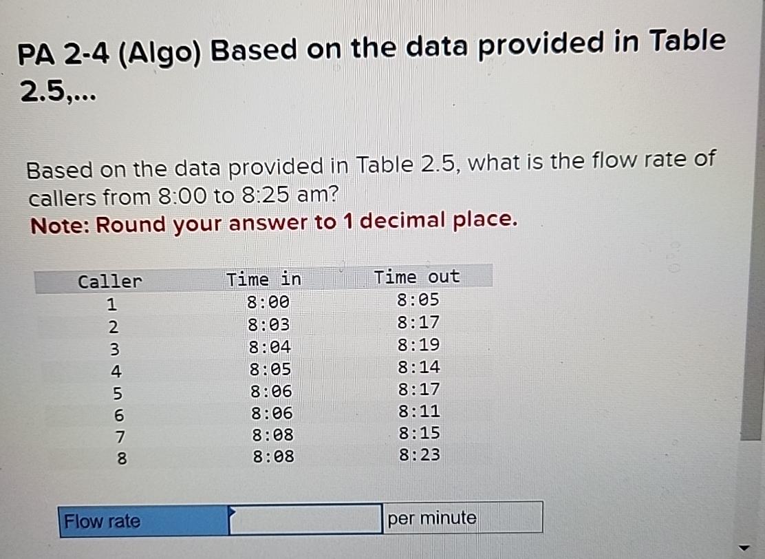 Solved PA 2-4 (Algo) ﻿Based on the data provided in Table | Chegg.com