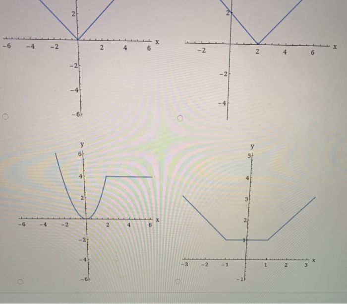 Solved Match the following function with one of the graphs | Chegg.com