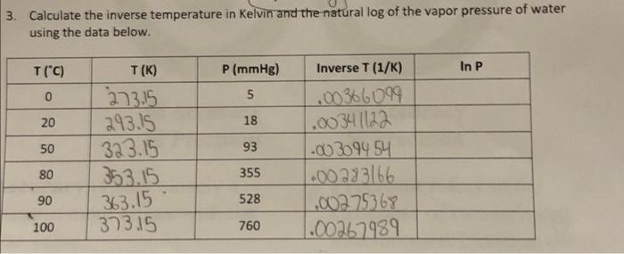 Solved 3. Calculate the inverse temperature in Kelvin and | Chegg.com