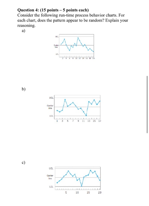 Solved Question 4: (15 points - 5 points each) Consider the | Chegg.com