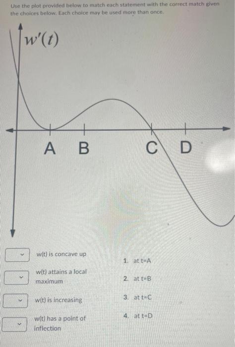 Solved Use the plot provided below to match each statement | Chegg.com