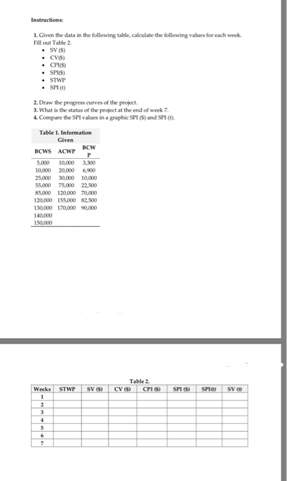 Solved Instructions 1 Given The Data In The Following 