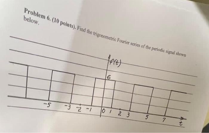 Solved Problem 6. (10 points). Find the trigonometric Foum | Chegg.com