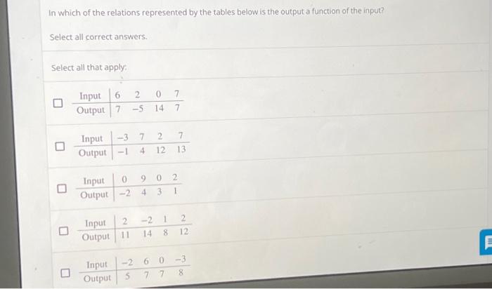 Solved In which of the relations represented by the tables | Chegg.com