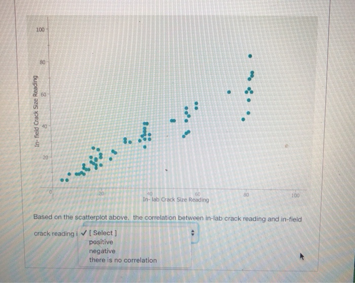 Solved In-field Crack Size Reading In-lab Crack Size Reading | Chegg.com