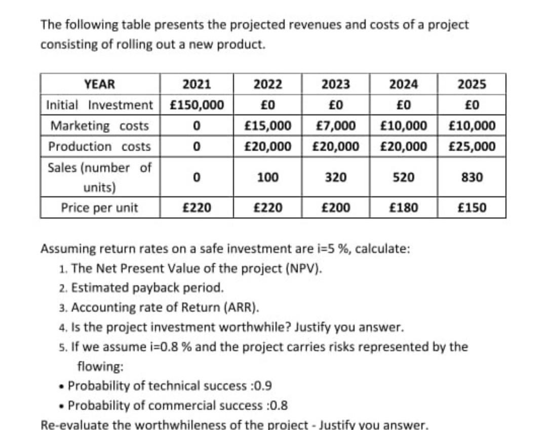 Solved The following table presents the projected revenues | Chegg.com