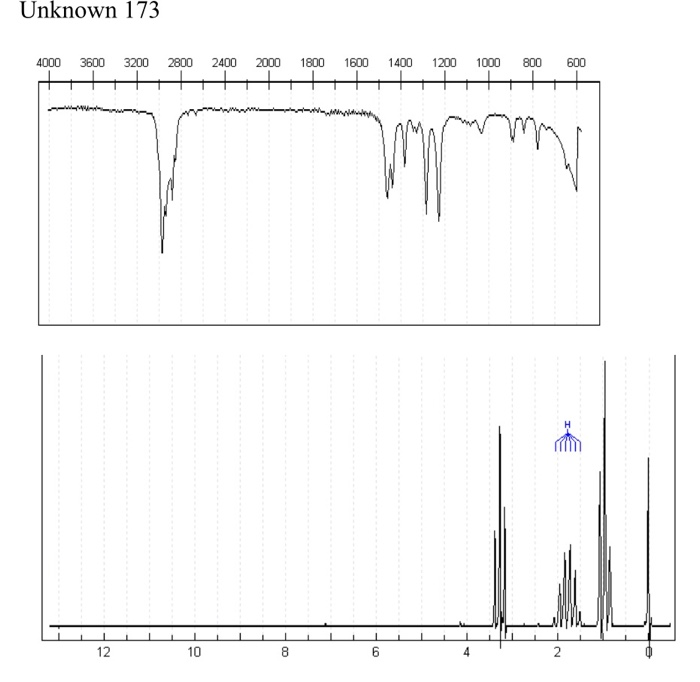 Solved Draw the structure of the unknown compound and show | Chegg.com