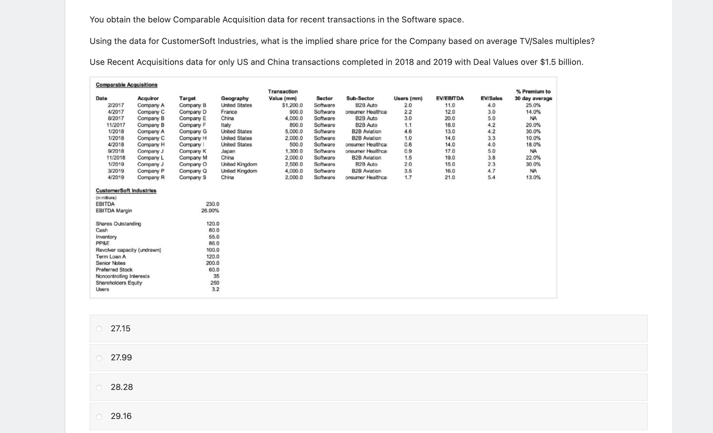 Solved You obtain the below Comparable Acquisition data for | Chegg.com