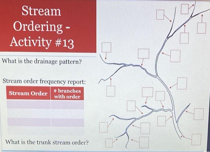 Solved Stream Ordering - Activity #13 What is the drainage | Chegg.com