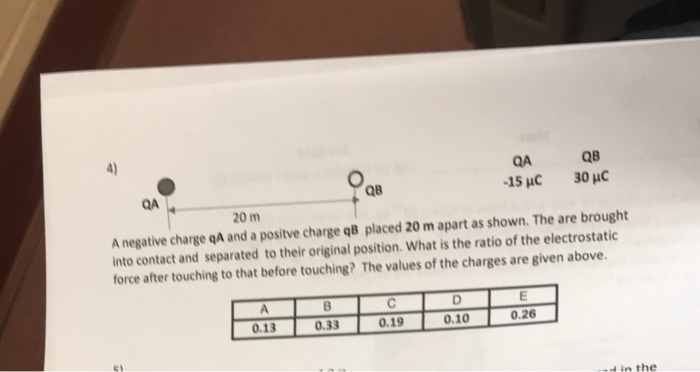 Solved Qb Qa 30 μ 15 µc Qa Qb 20 M A Negative Charge Qa And 1686