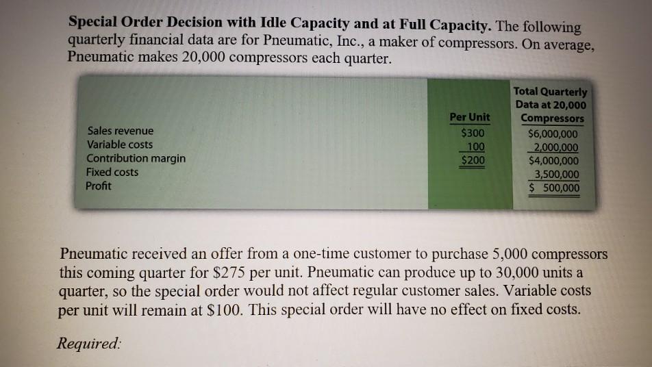 Solved Special Order Decision with Idle Capacity and at Full | Chegg.com
