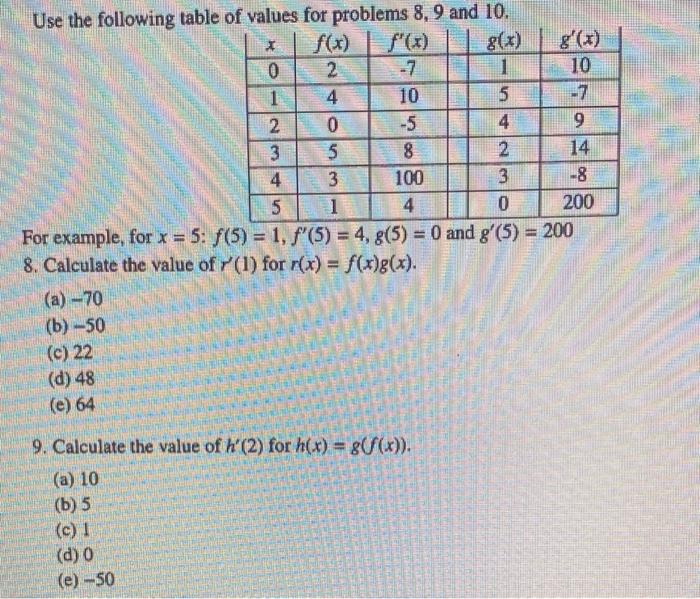Solved Use the following table of values for problems 8,9 | Chegg.com