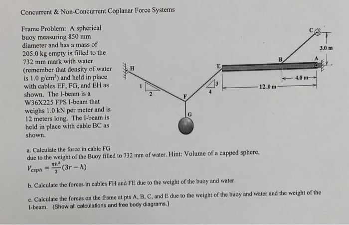 Solved Concurrent & Non-Concurrent Coplanar Force Systems | Chegg.com