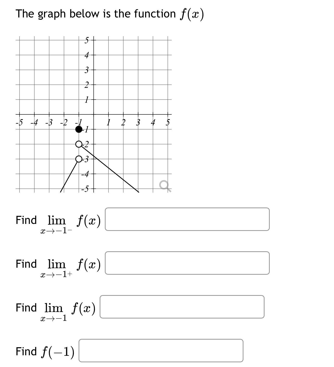 Solved The graph below is the function f(x)Find | Chegg.com